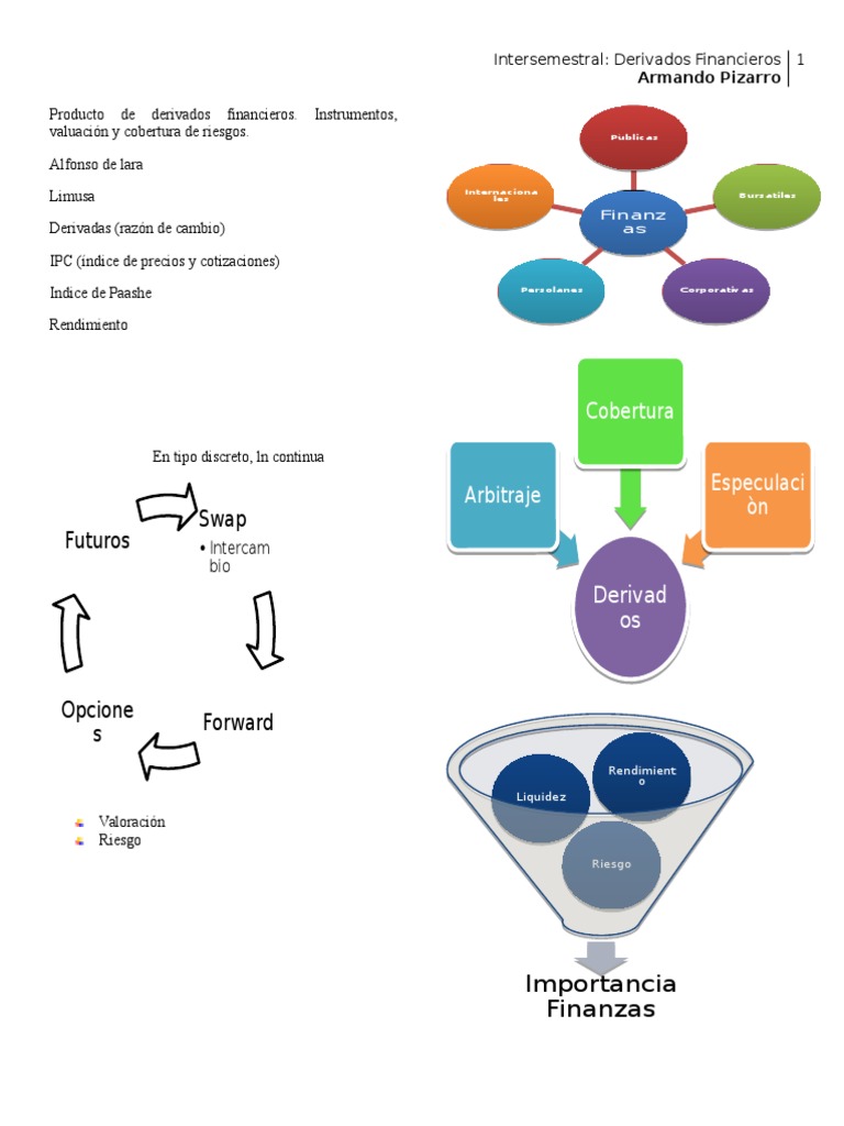 Derivados financieros.docx | Opción (Finanzas) | Swap (Intercambio ...