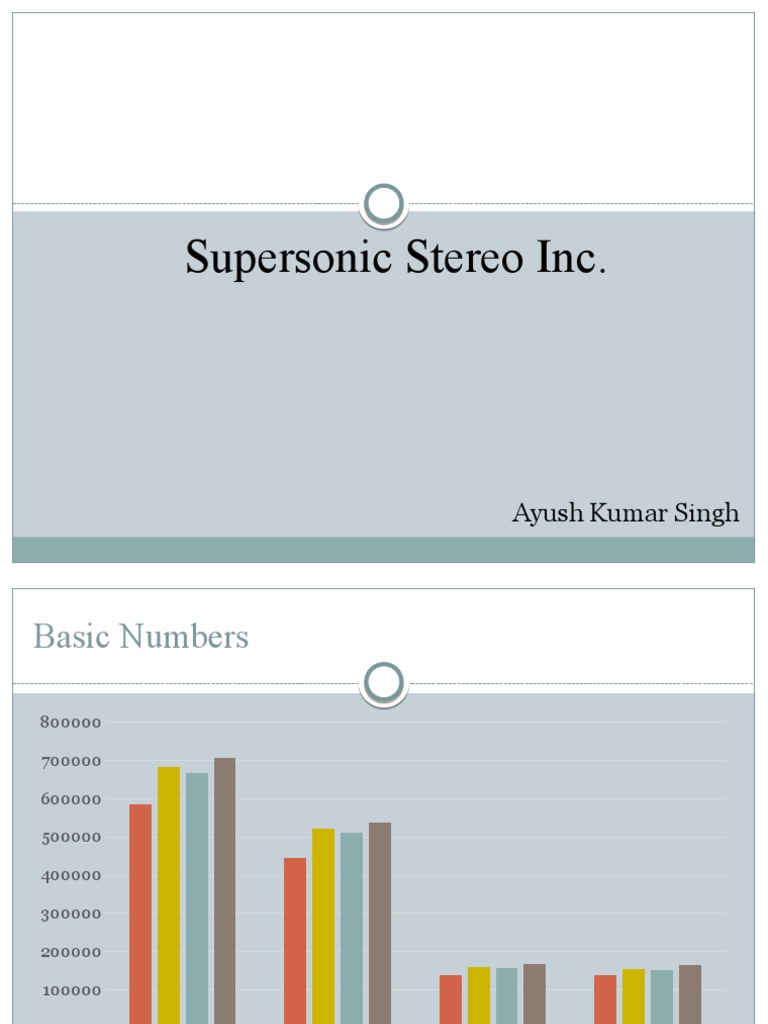 Supersonic Stereo Profitability Analysis | PDF | Business | Technology ...