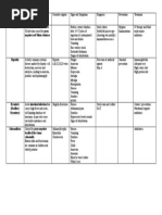 Fecalysis Test Procedures and Results | PDF | Human Feces | Diarrhea