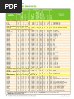 Rigid Couplings - Voss V-Retainer Guide | PDF