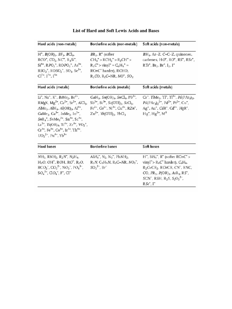 Hard and Soft Lewis Acids and Bases | PDF