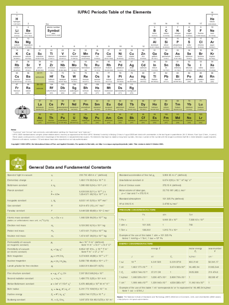 IUPAC Periodic Table 2005 | PDF