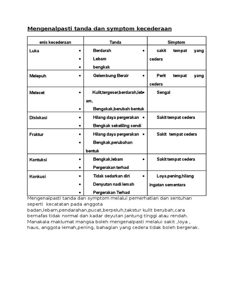 Mengenalpasti Tanda Dan Symptom Kecederaan | PDF