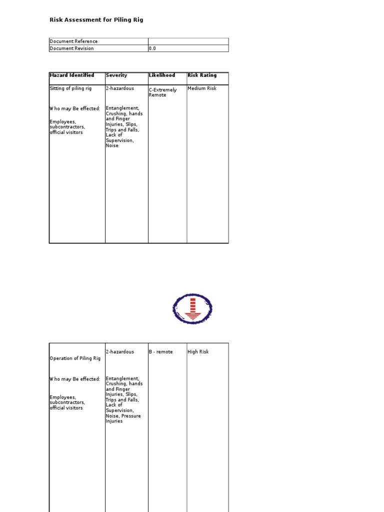 Risk Assessment For Piling Rig: Hazard Identified Severity Likelihood ...