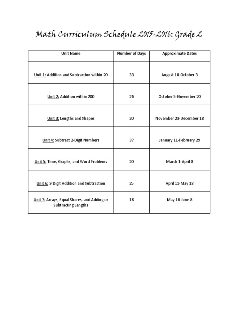 2nd Grade Math Curriculum Overview | PDF