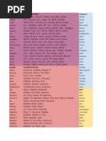 Tryndamere Top Lane Matchup Guide | PDF | Sports