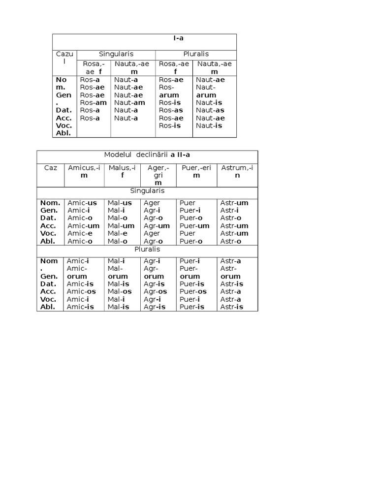 M F M No M. Gen - Dat. Acc. Voc. Abl. Arum Arum | PDF