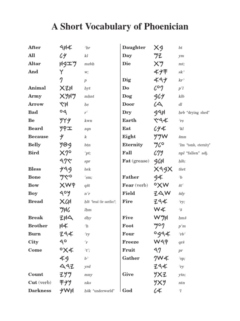 A Concise Introduction to the Phoenician Language: A Short Vocabulary ...