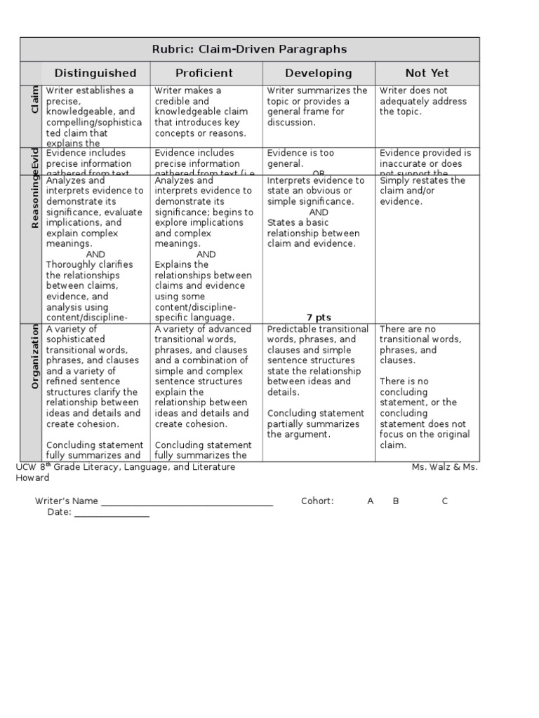 Claim-Driven Paragraph Rubric | PDF