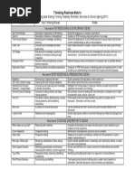 20 Visible Thinking Routines | PDF | Thought | Learning