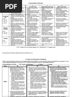 Tnready Rubric Narrative gr6-8 | PDF | Syntax | English Language