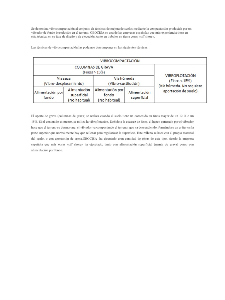 Vibro Compact Ac I On | PDF | Negocios | Hogar, jardinería y bricolaje