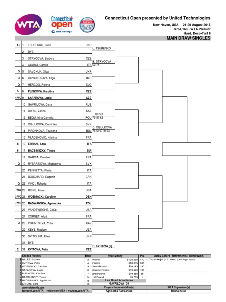 2015 Connecticut Open Main Draw Singles | PDF | Sports & Recreation