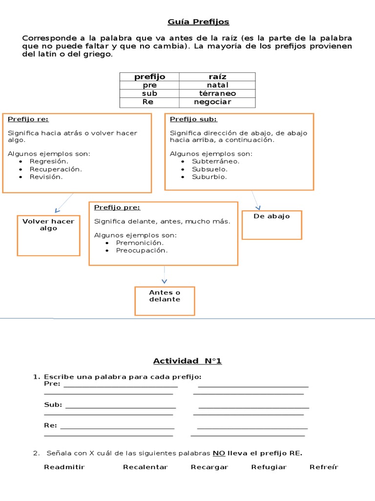 Guía de Prefijos: Pre, Re y Sub | PDF | Artes del Lenguaje y Comunicación