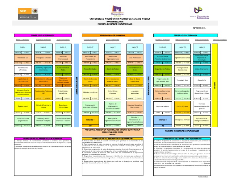 Mapa Curricular UPMP ISC | PDF | Ingeniería de software | Diseño