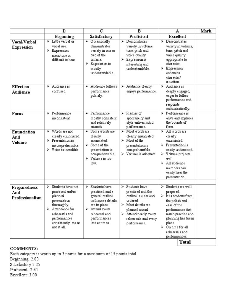 Chamber Theatre Performance Rubric | PDF