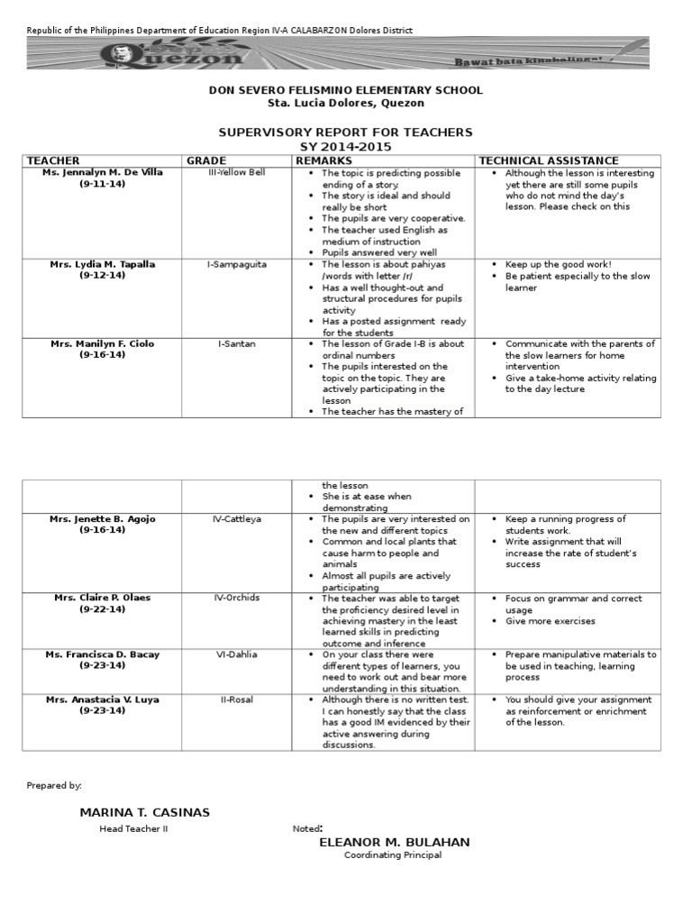 Supervisory Report for Teachers 2014-2015 | PDF