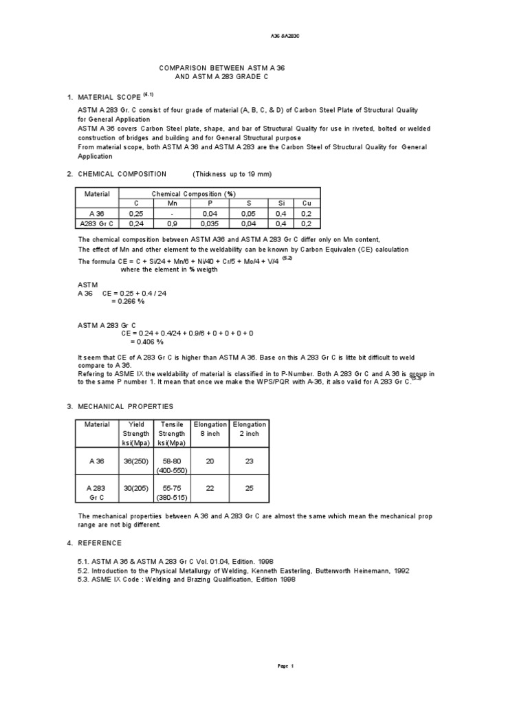 Comparison Between Astm A 36 and Astm A 283 Grade C 1. Material Scope | PDF | Technology ...