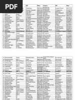 Telephone List - Tumkur District. | PDF | Nature | Business