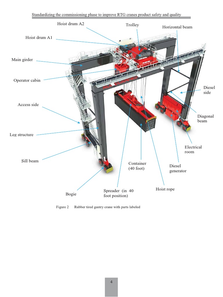 Improving RTG Crane Safety Standards | PDF