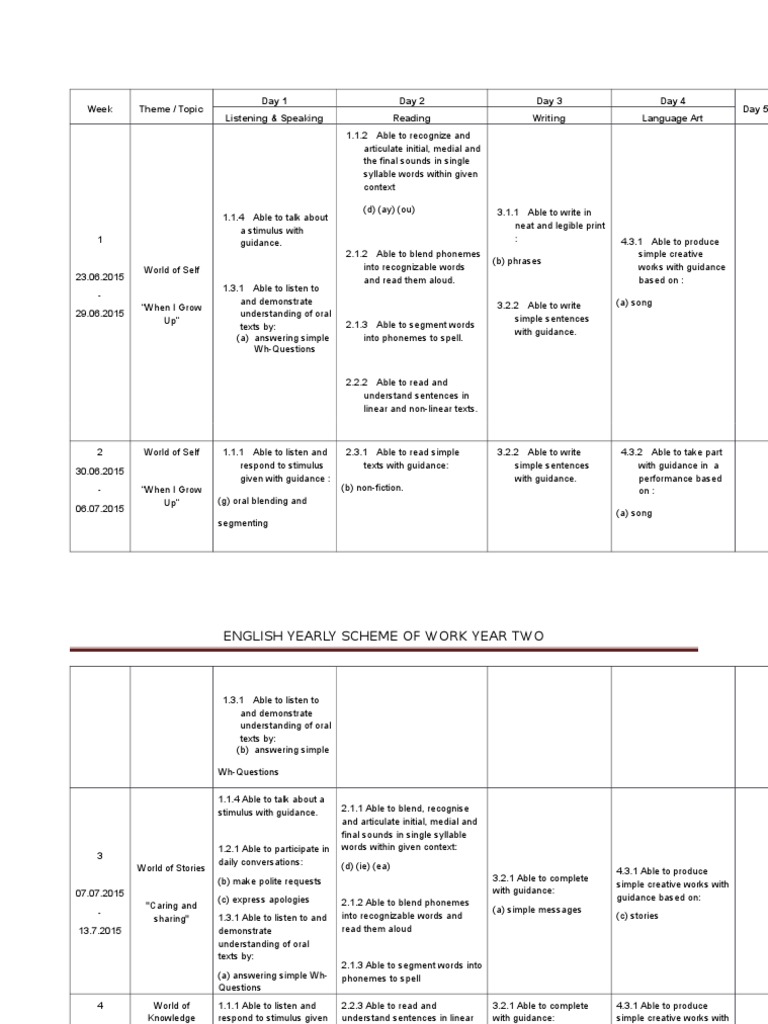 Yearly Scheme of Work Year2 2 | PDF