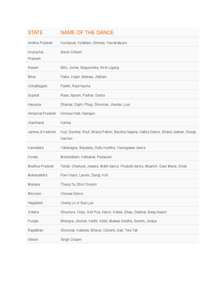 Indian State Dance Forms List | PDF