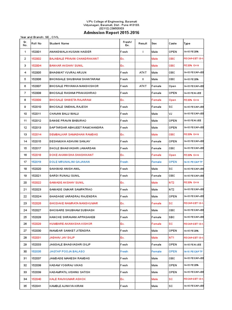 Admission SE 15-16 - Roll Call List | PDF