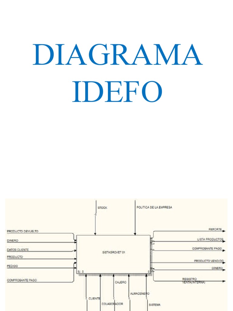 Diagrama Idefo | PDF