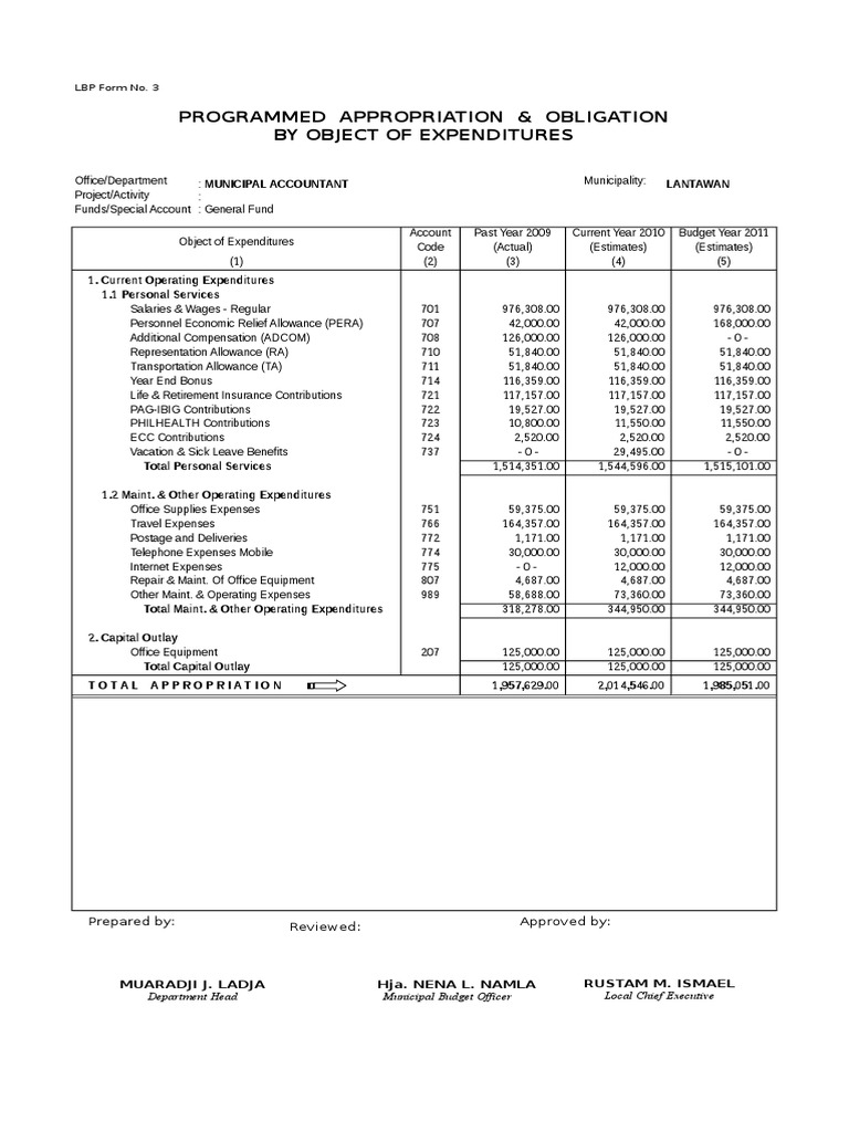 Fy 2011 LBP Form No. 3 - Macct | PDF