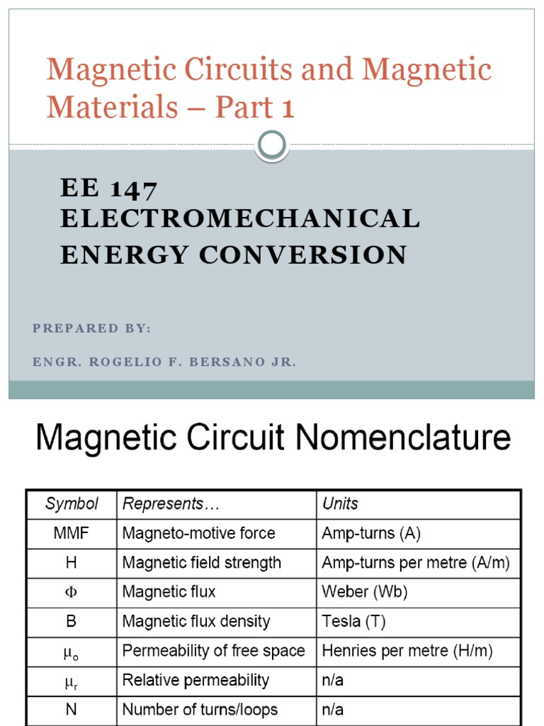 Electromechanical Energy Conversion - LN 1 | Magnetic Field | Electric ...