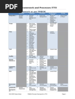 Ritas Process Chart | PDF | Business | Accountability