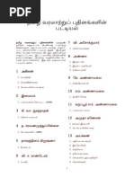 Kamarajar Speech in Tamil For Students | PDF