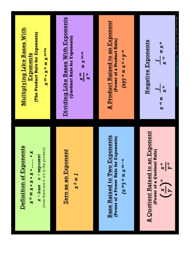 Graphic Organizers Rules of Exponents Poster | PDF | Arithmetic ...