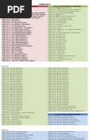 Lista Completa de Caracteres Del Código ASCI | PDF | Ascii | Comillas