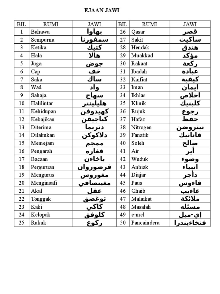 Kuiz Ejaan Jawi | PDF