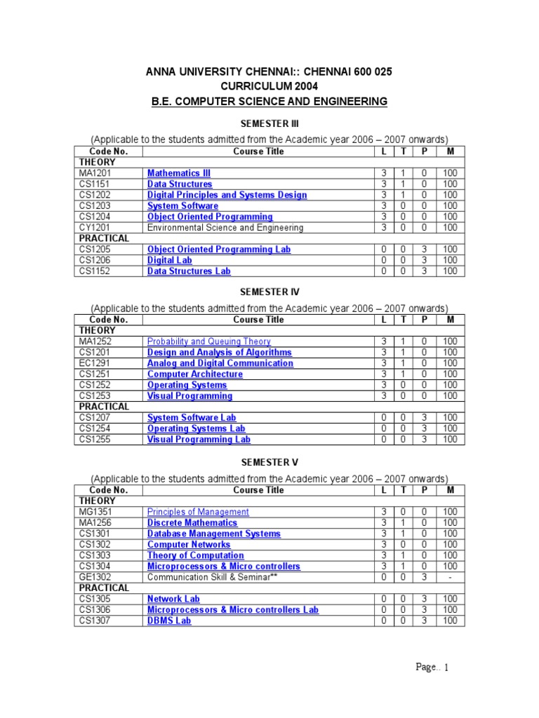 BE CSE Syllabus | Modulation | Fourier Series