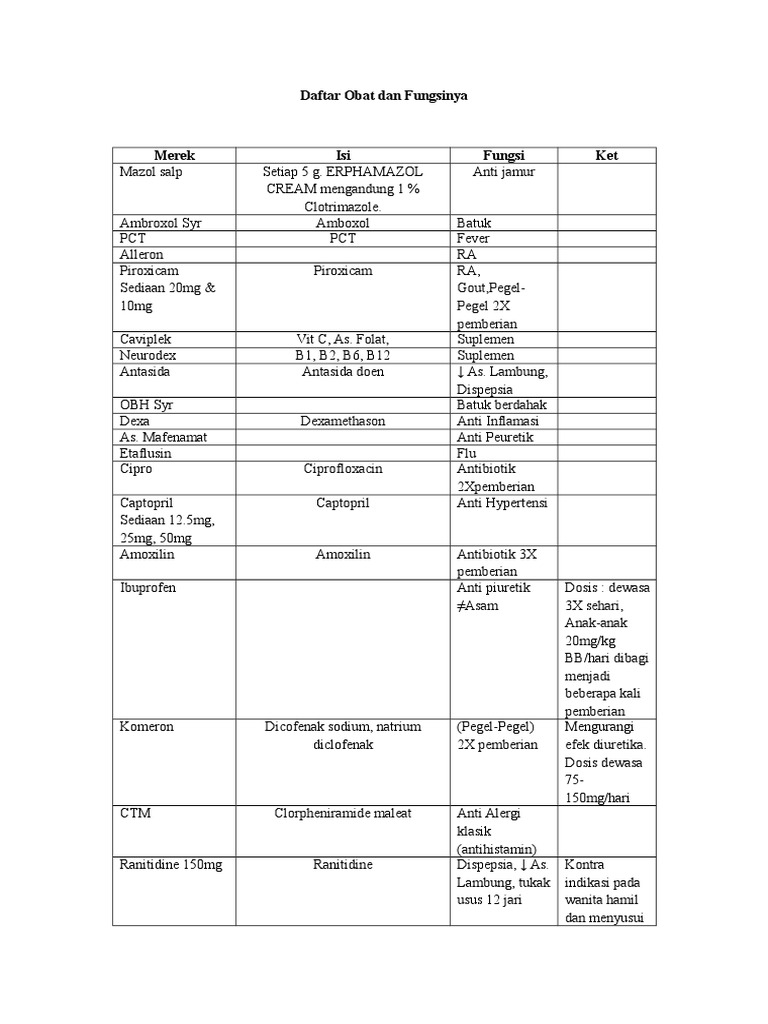 Daftar Obat Dan Fungsinya | PDF