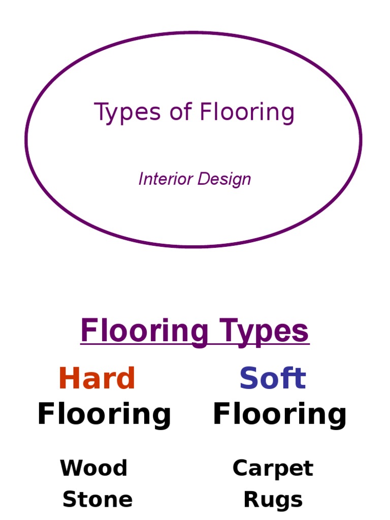 Types of Flooring: Interior Design | PDF | Home & Garden
