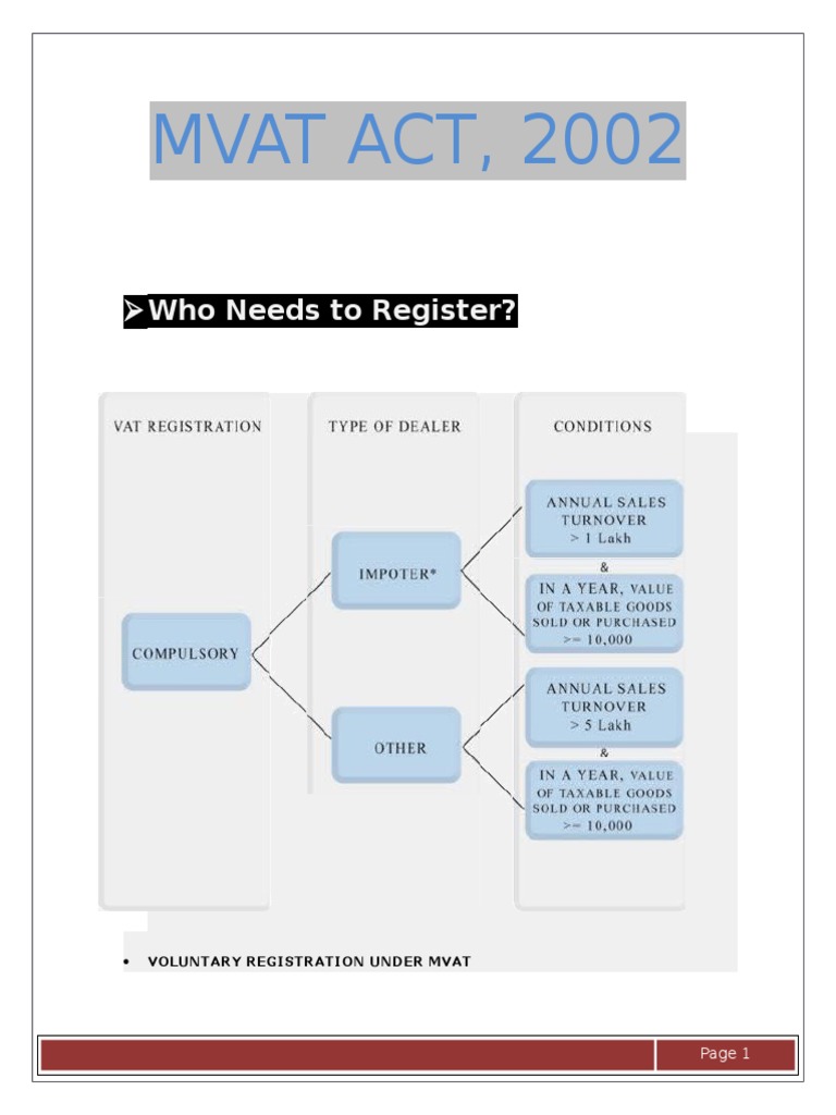 MVAT ACT, 2002: Who Needs To Register? | PDF | Leasehold Estate ...