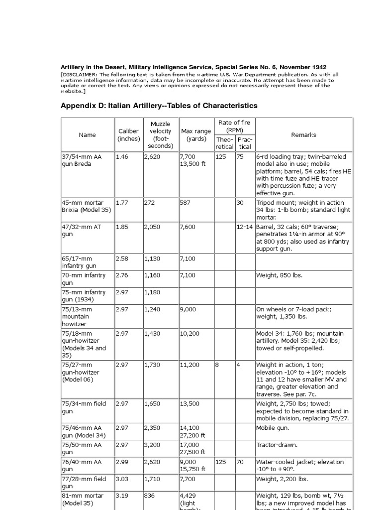 Italian Artillery Tables | PDF