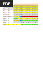 Transmutation Table For Grade Scores | PDF
