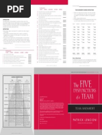 The Results Pyramid: Experiences + Beliefs + Actions + Results Culture ...