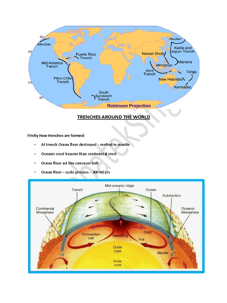 Trenches Around World | Pacific Ocean | Island | Free 30-day Trial | Scribd