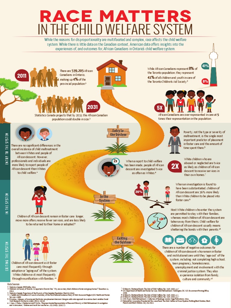 Infographic Courtesy of OACAS | PDF