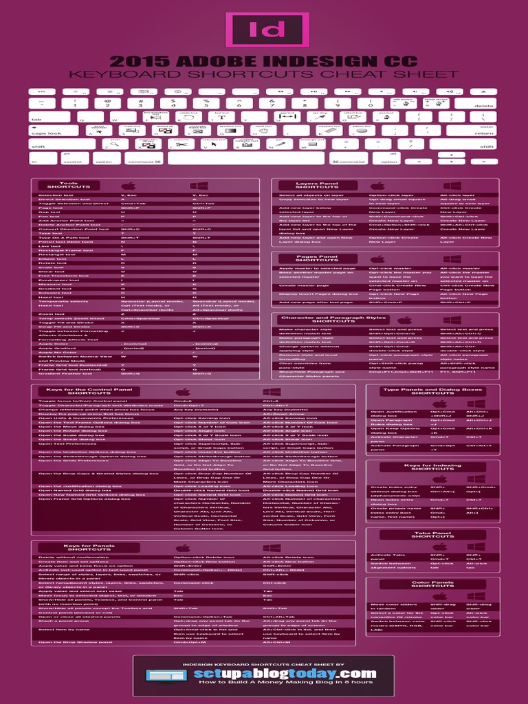 Indesign Cheat Sheet Fin | PDF | Tab (Gui) | Text
