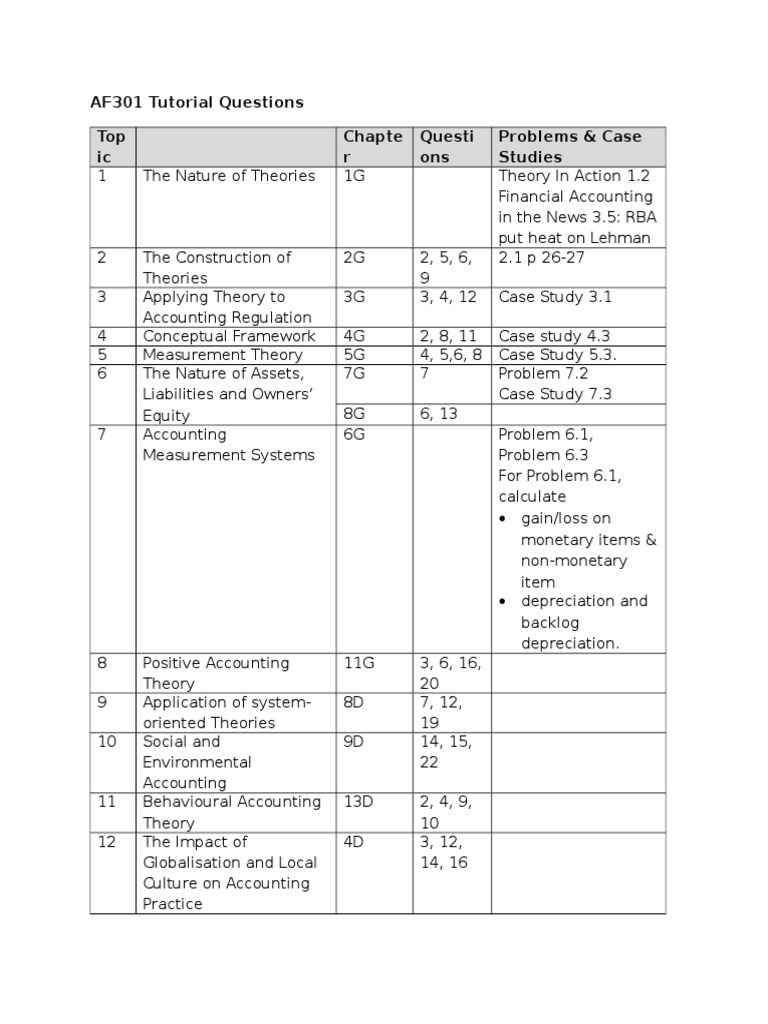 AF301 Accounting Theory Tutorial Questions | PDF | Business ...