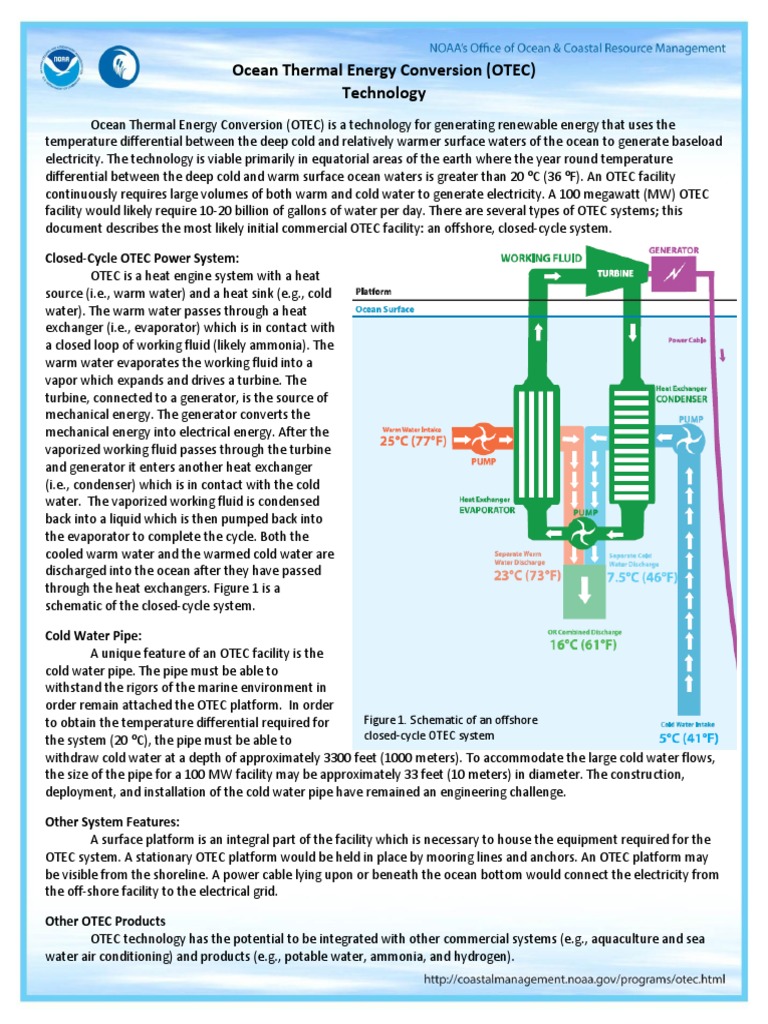 Technical Fact Sheet | PDF | Sustainable Development | Energy Technology