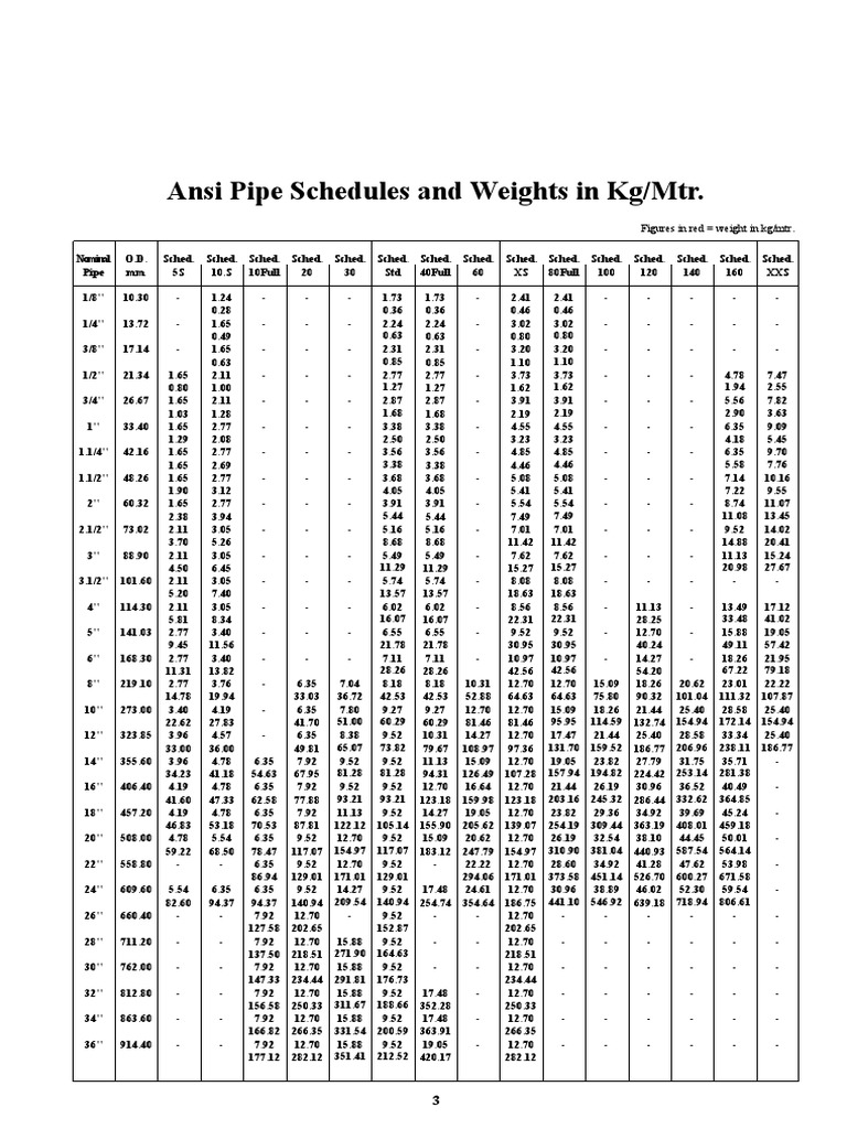 Pipe Sizes and Schedules Chart | PDF