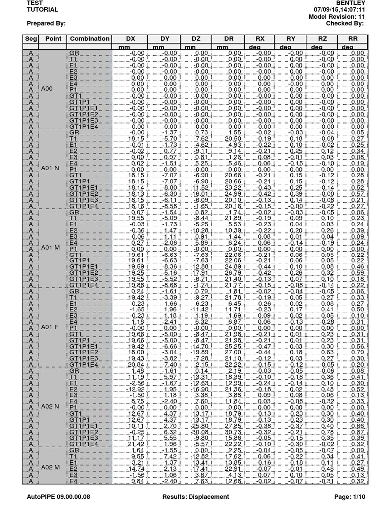 AutoPIPE Report | PDF | Cooking, Food & Wine | Technology & Engineering