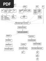 Patofisiologi Faringitis | PDF | Pengembangan Diri